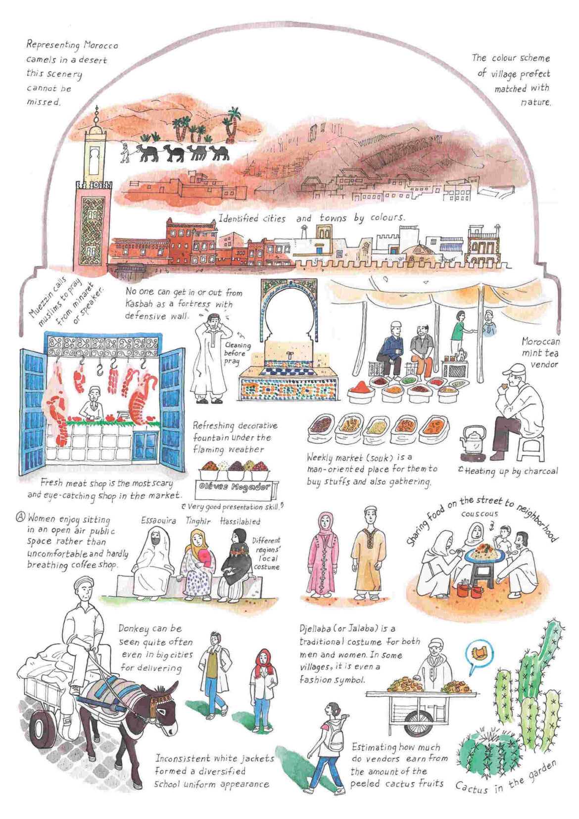 Travel zine visual maps